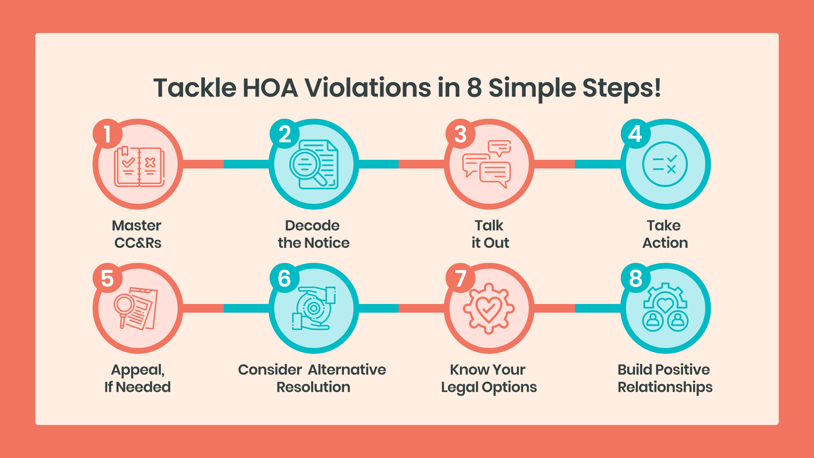 How to Handle HOA Violations Effectively | ManageCasa